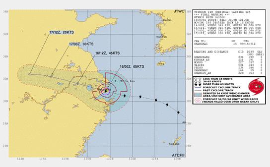 Typhoon Bebinca - Similar Stochastic Events