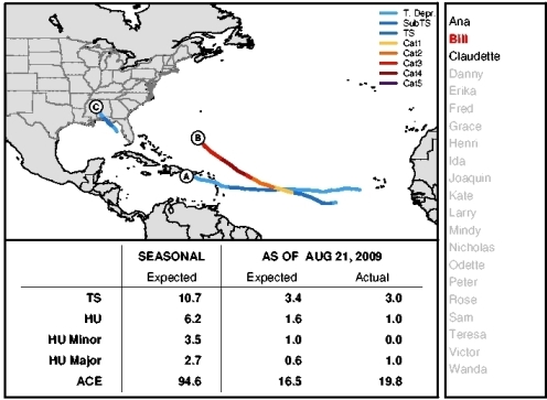 Hurricane Bill - Pre-Landfall 3